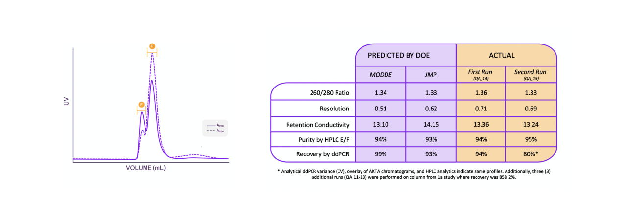 AAV-Tek Solutions | Teknova